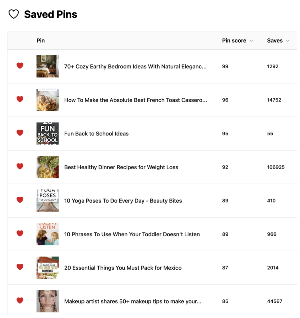 PinClicks - Pinterest Keyword Research & Analytics Tool for Creators